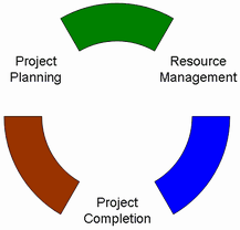 Project Management Software ~ ProjexPro by Access Business ...